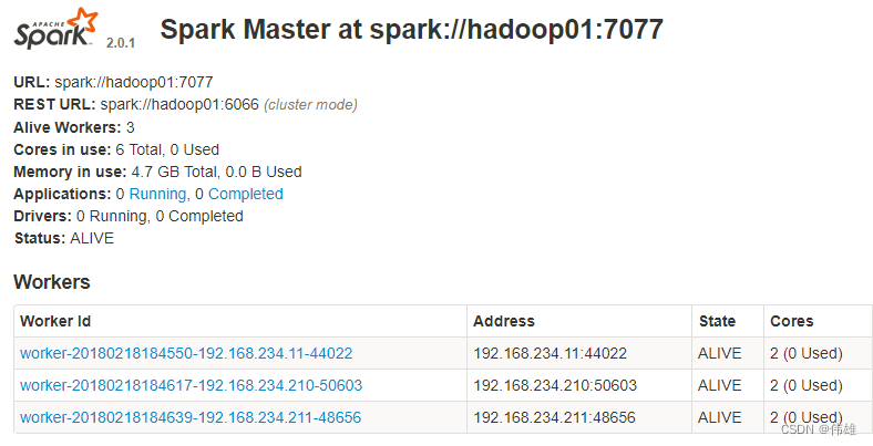 大数据课程K5——Spark的框架核心概念_k5程序的driver-CSDN博客