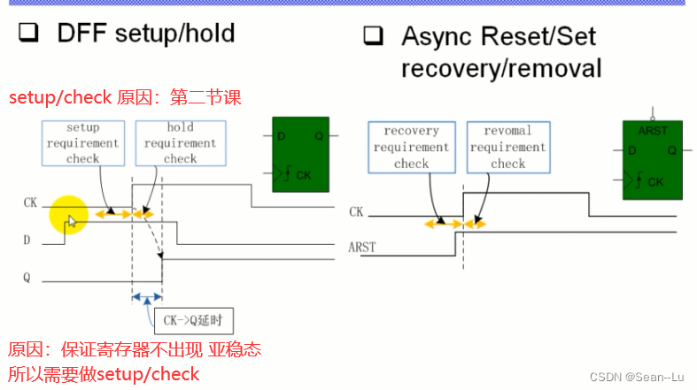 28 静态时序分析（STA）基础——上_clock gate setup hold-CSDN博客