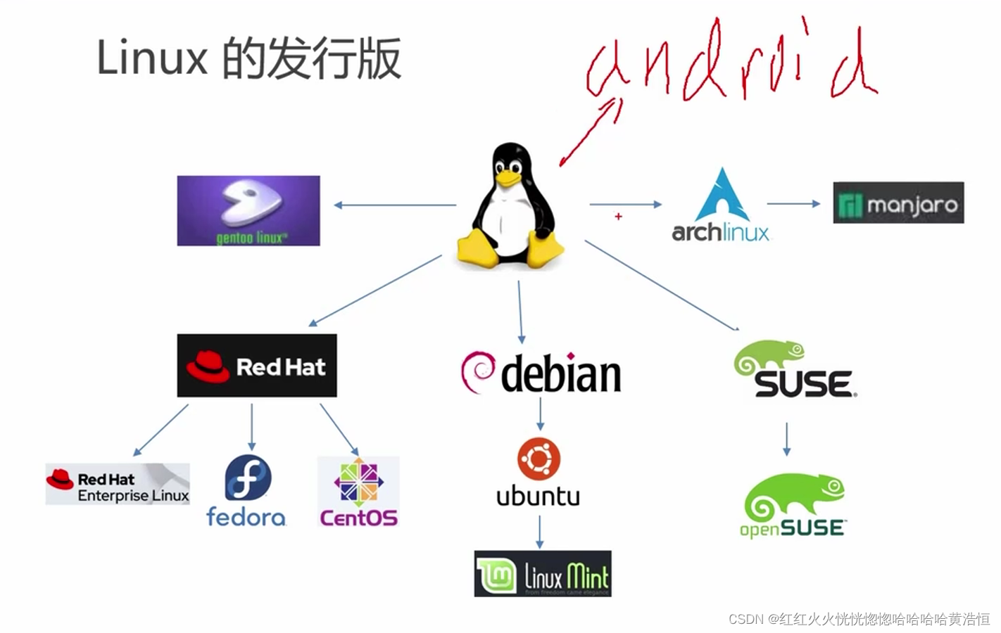 Linux操作系统——Linux概述、CentOS 7下载安装配置全流程（史上最全最详细）_centos7下载安装-CSDN博客