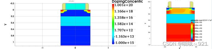 TCAD 半导体器件建模仿真分析与应用_tcad仿真软件-CSDN博客