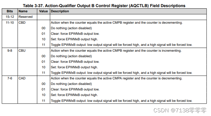 6.dsp-epwm波模块_dsp电机控制 epwm设置-CSDN博客