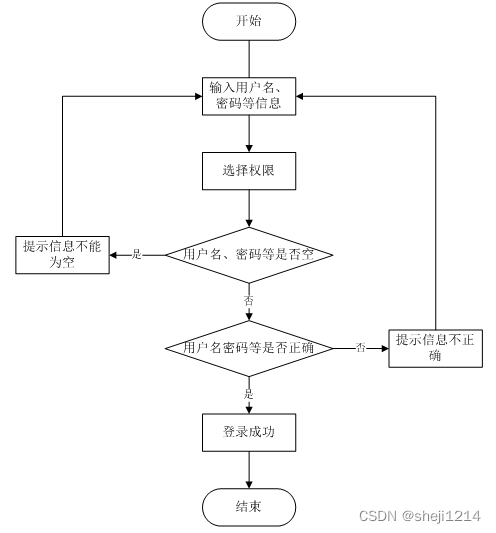 Pythondjango毕业设计信用卡逾期数据处理分析系统（程序lw部署） Csdn博客 3460
