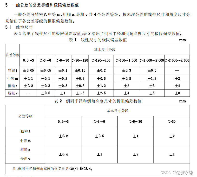 公差GB1804-CSDN博客