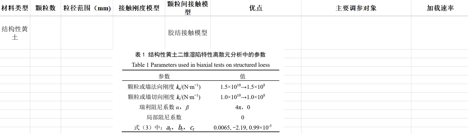 PFC2D学习笔记——模型选择与参数标定参考_pfc参数标定-CSDN博客