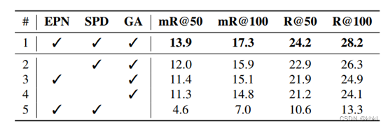 SGTR: End-to-end Scene Graph Generation阅读笔记_sgtr: end-to-end scene ...