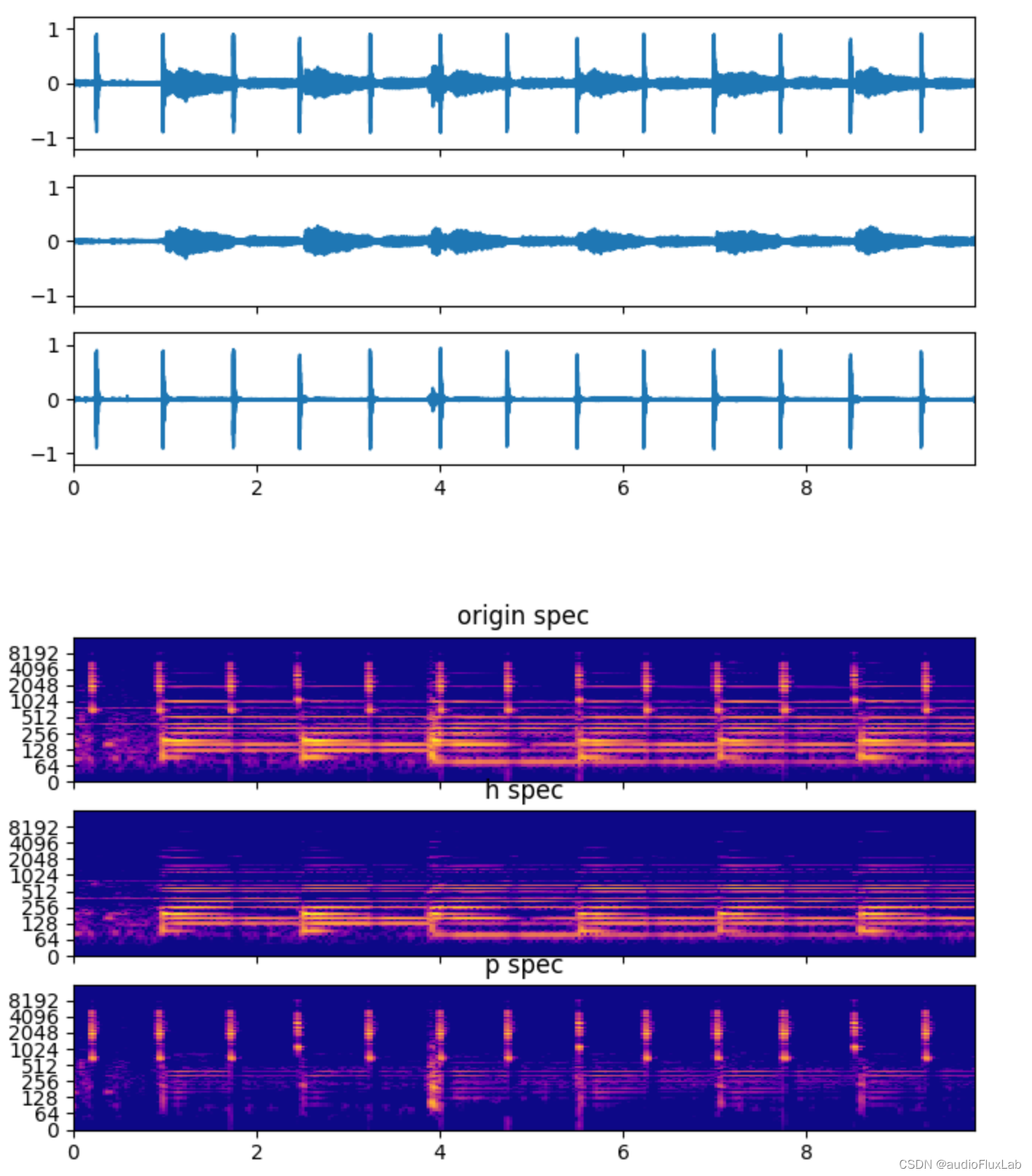 开源项目audioFlux: 一个系统的音频特征提取库_最好的教育的博客-CSDN博客