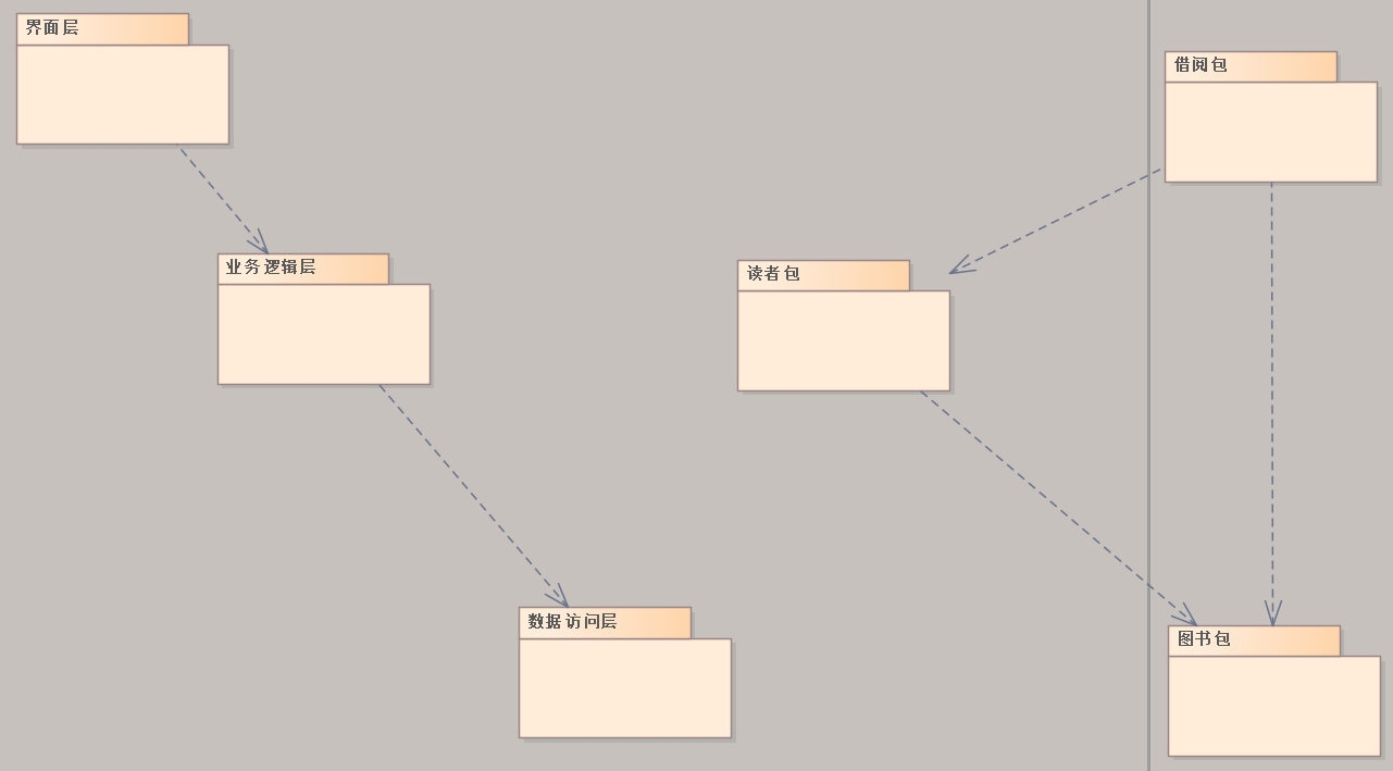 Uml建模——图书管理系统（各种图）图书管理系统原型图 Csdn博客 