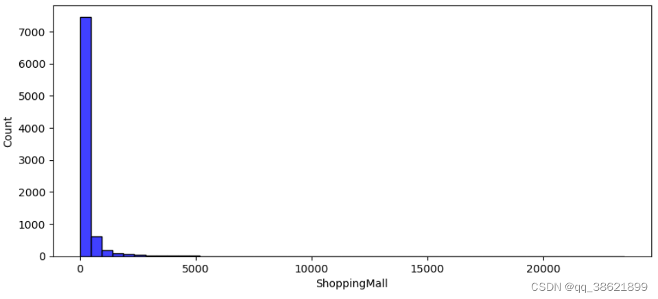kaggle 新手竞赛 Spaceship Titanic with TFDF 高分代码搬运_kaggle spaceship-CSDN博客