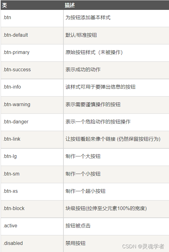 第三篇 1x考证 Web前端测试题（bootstrap篇）bootstrap练习题 Csdn博客 6293