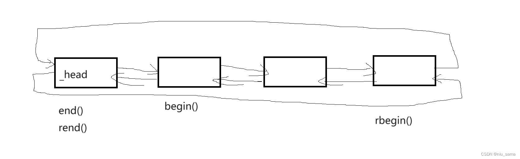 Vector和List的反向迭代器 详解_什么是返回向量v的最后一个元素迭代器-CSDN博客