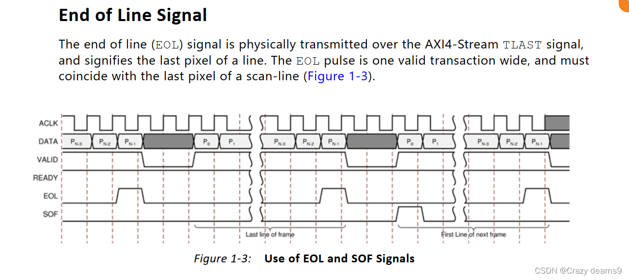 基于AXI-Stream接口的Modelsim图像处理仿真平台的搭建_axi-stream 图像-CSDN博客