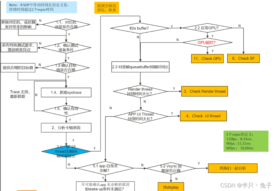 卡顿分析经典实战(RUNNING时间过长篇)_renderthread flush commands-CSDN博客