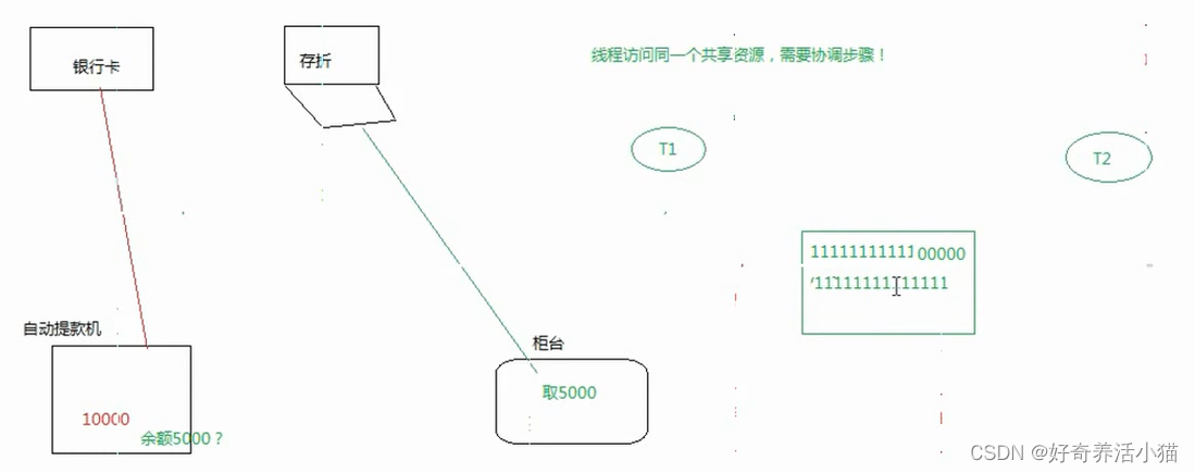 Linux系统线程同步09线程同步，互斥量，死锁，读写锁，条件变量介绍和生产者和消费者模型及实现，信号量，信号量的生产者和消费者模型及实现，文件锁单开进程，哲学家就餐模型分析linux