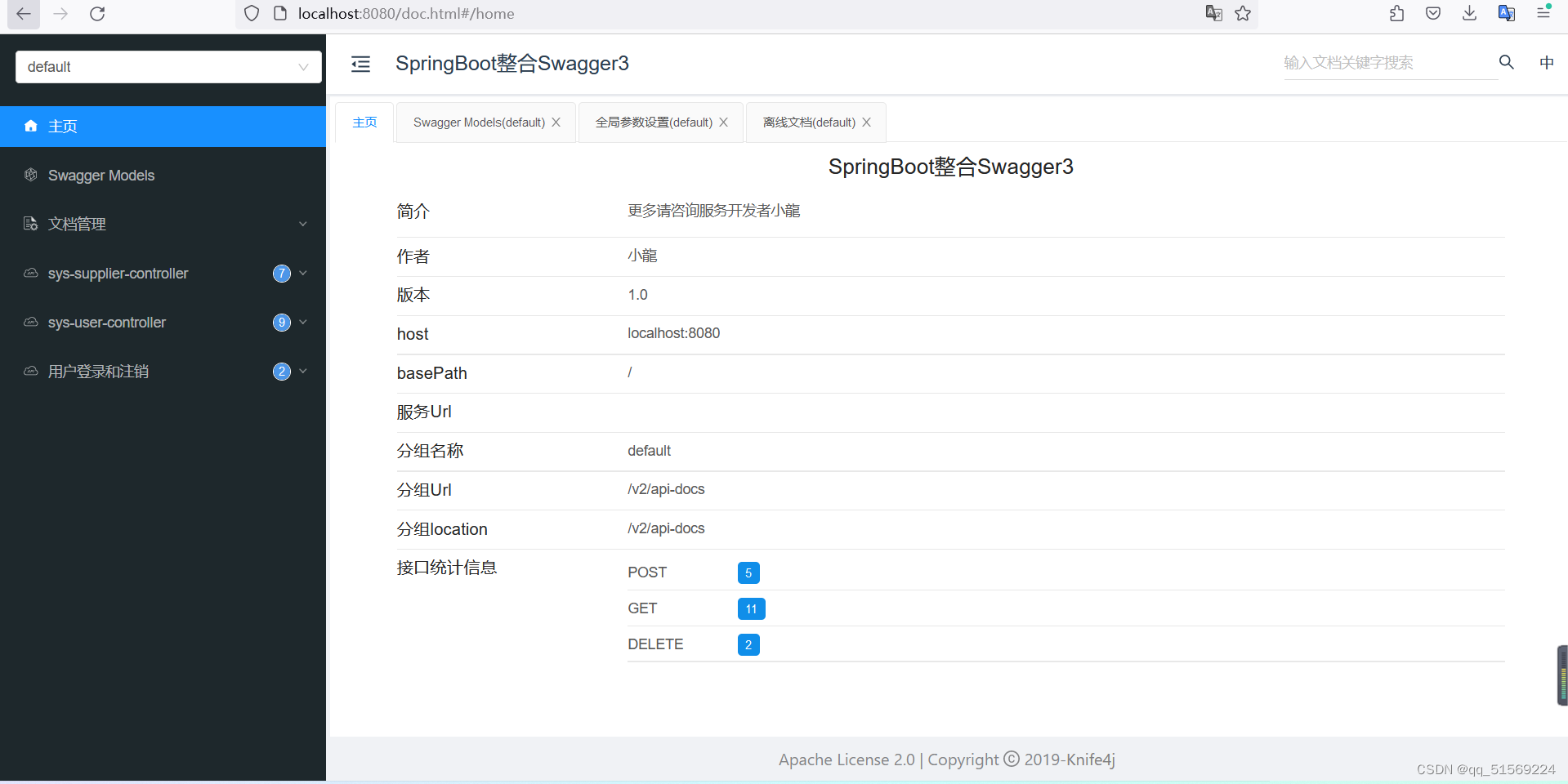 Springboot整合swagger3 0 Qq 51569224的博客 Csdn博客