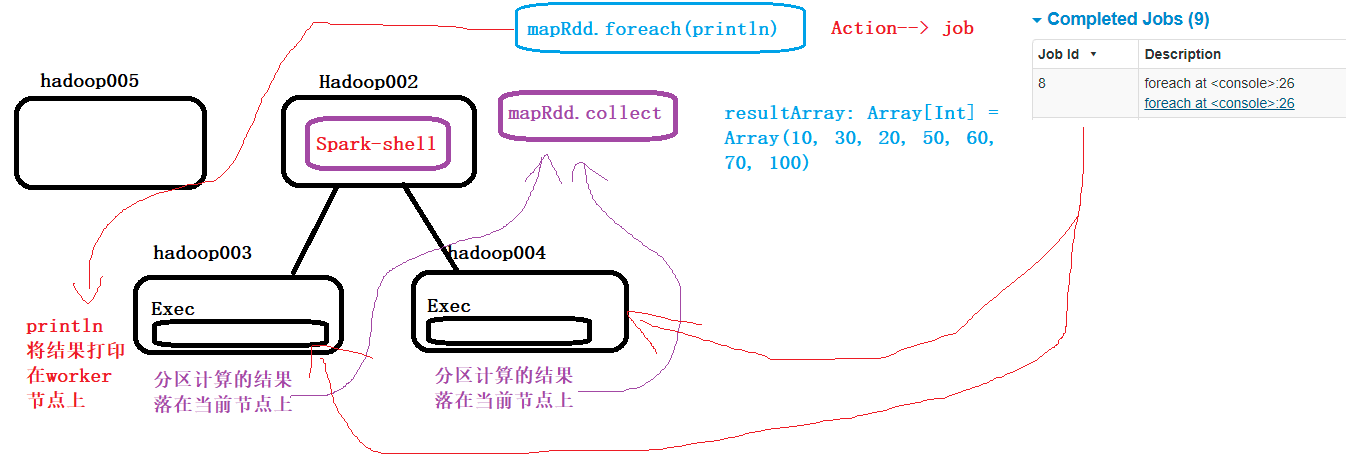 Spark Shell 操作RDD_spark shell 可以用哪些算子-CSDN博客