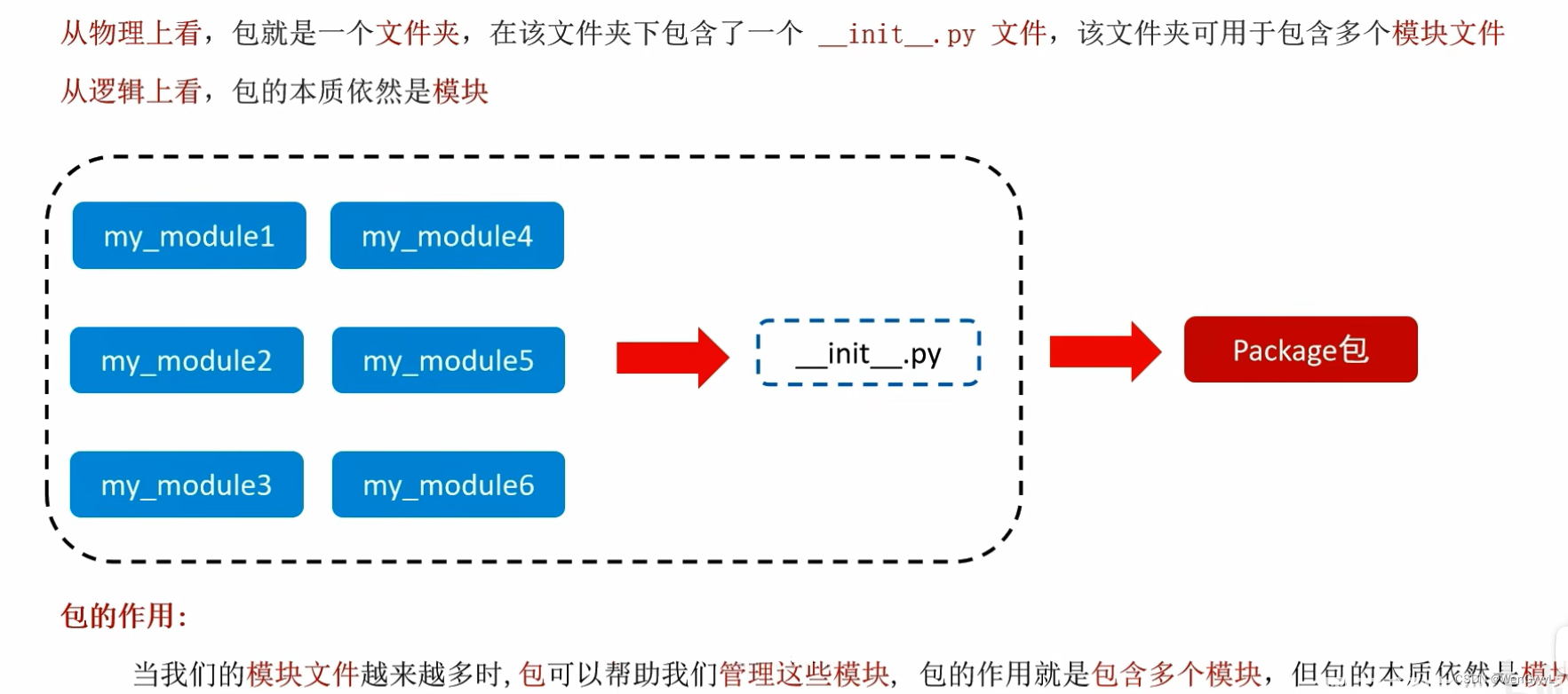 第一阶段第九章——异常,模块与包 Csdn博客