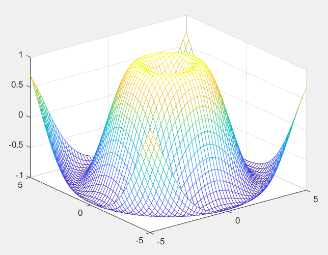 MATLAB学习(3)二维、三维的简单作图_matlab的surf如何转变为二维-CSDN博客