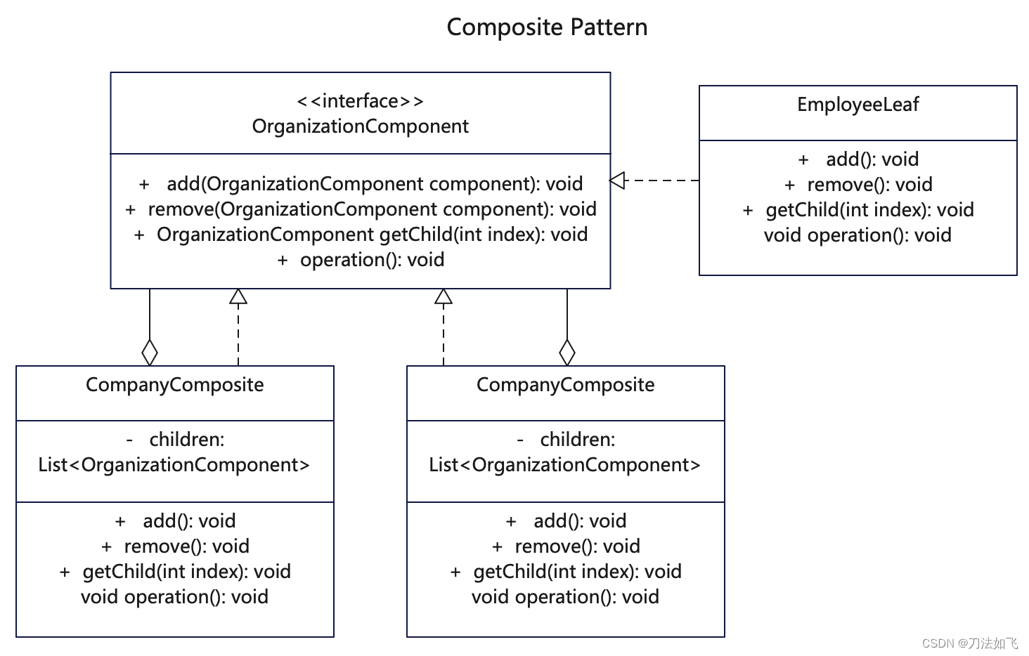 【组合设计模式详解】C/Java/JS/Go/Python/TS不同语言实现-CSDN博客