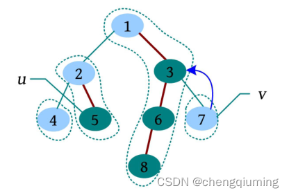 树链剖分原理和 LCA 问题_树链剖分lca-CSDN博客