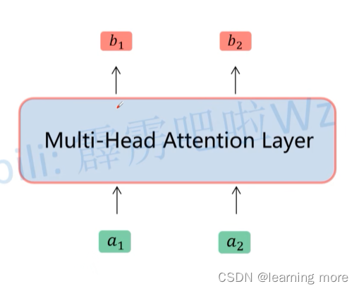 Self-Attention与Multi-head Self-Attention-CSDN博客