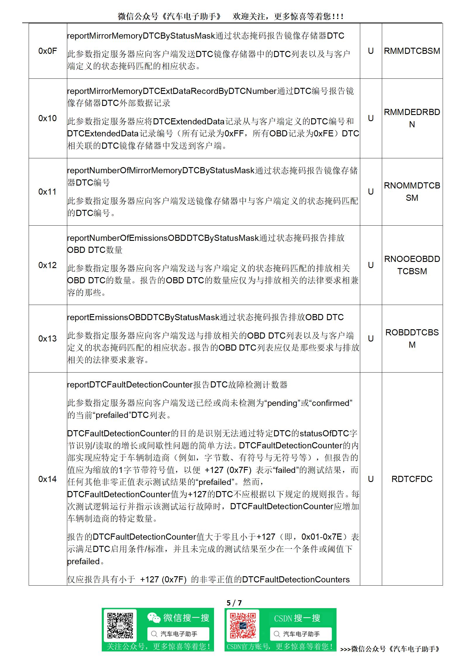 【ISO14229_UDS诊断】-11.1-$19服务ReadDTCInformation概述_udsreaddtcinformation ...