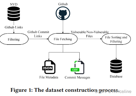 【论文笔记】CrossVul: A Cross-Language Vulnerability Dataset with Commit Data_fse 论文笔记-CSDN博客