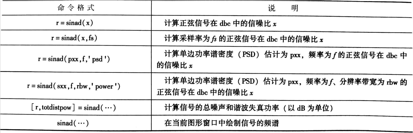 MATLAB Signal Rrocessing(11)频谱测量_enbw()-CSDN博客