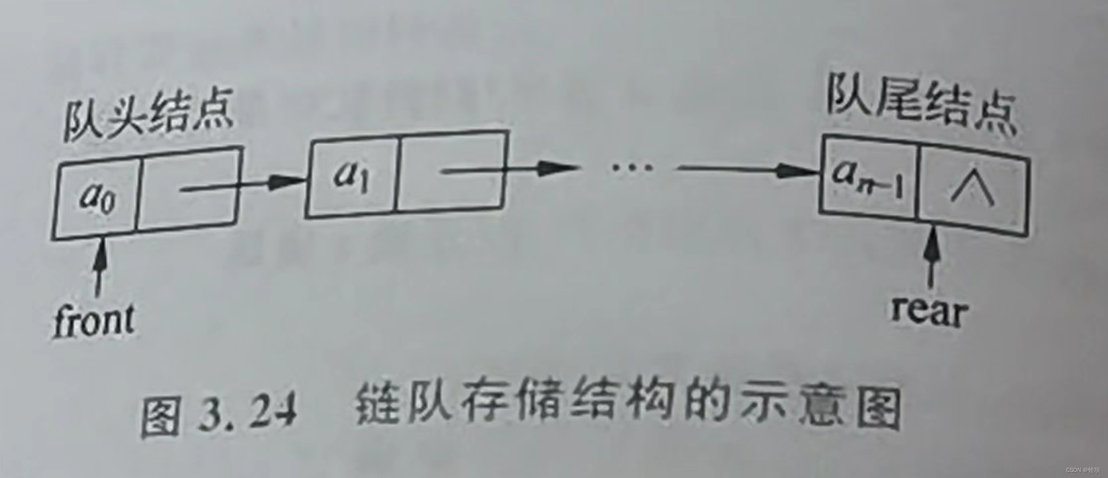 数据结构学习历程——队列的链式存储结构实现,用队列解决求迷宫路径问题数据结构完成队列的链式存储结构及其基本运算算法的实现 Csdn博客