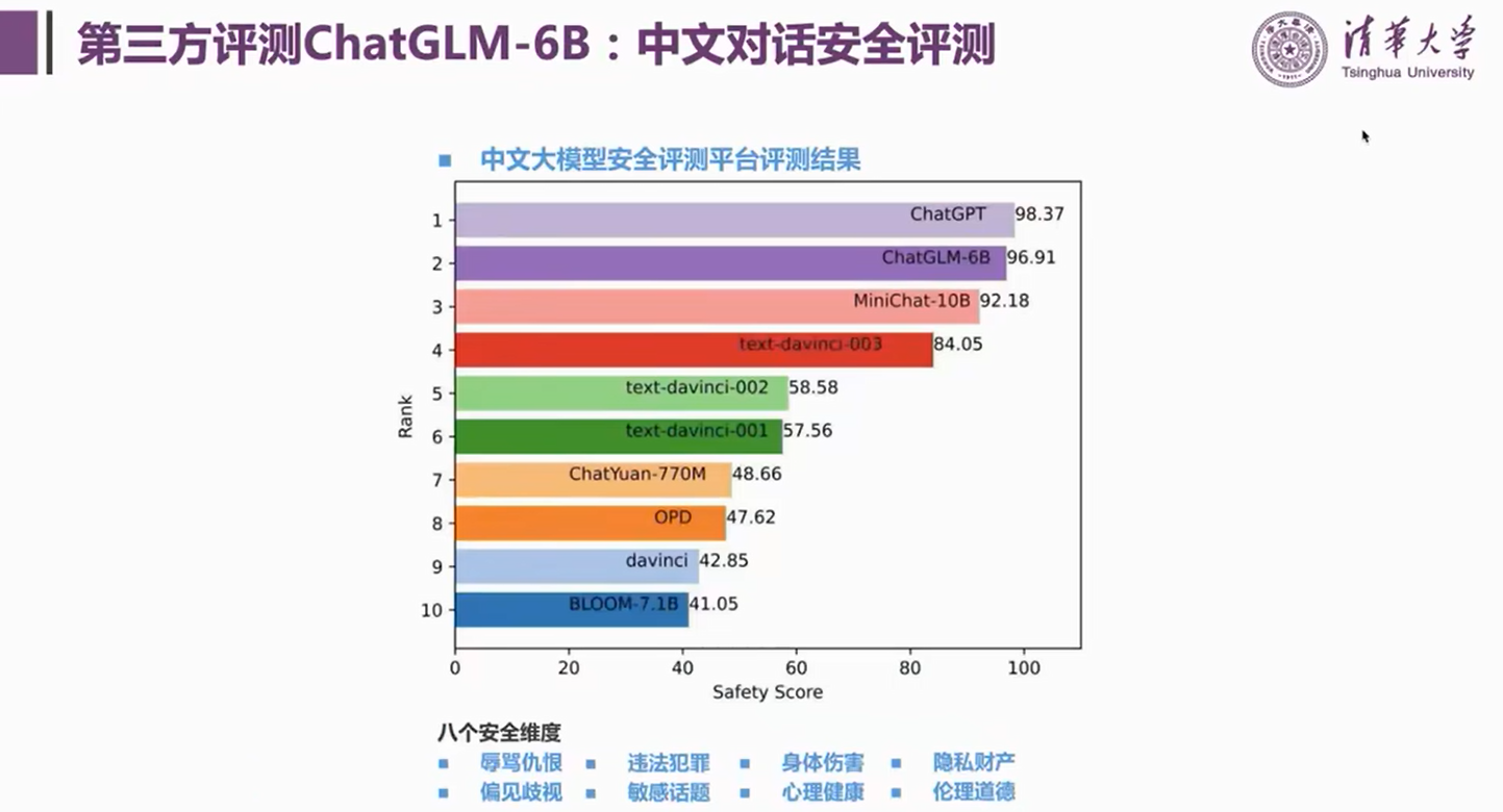 从GLM-130B到ChatGLM：大模型预训练与微调_大模型培训微调 chatglm-CSDN博客