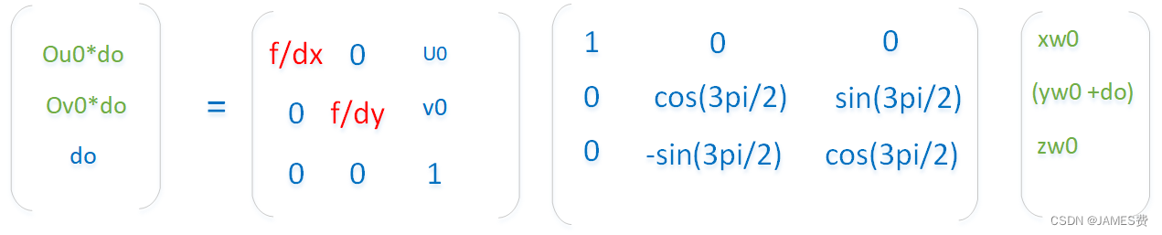 python机器人编程——基于单目视觉、固定场景下的自动泊车（上）_python 自动泊车仿真-CSDN博客