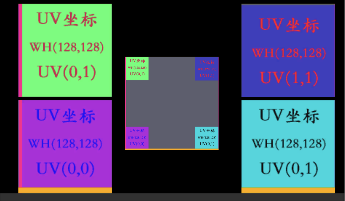【第008问 Unity中什么是UV？】_unity uv-CSDN博客