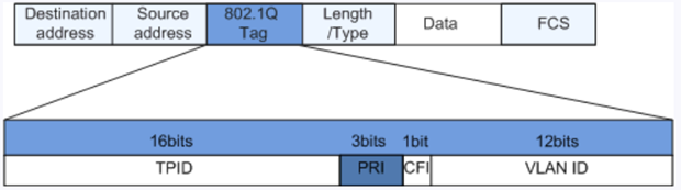 802.11 QoS映射_qos vi vo be bk-CSDN博客