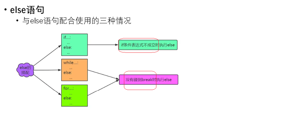 马士兵Python基础版2020教程P1-P57 PPT笔记+课堂代码-CSDN博客
