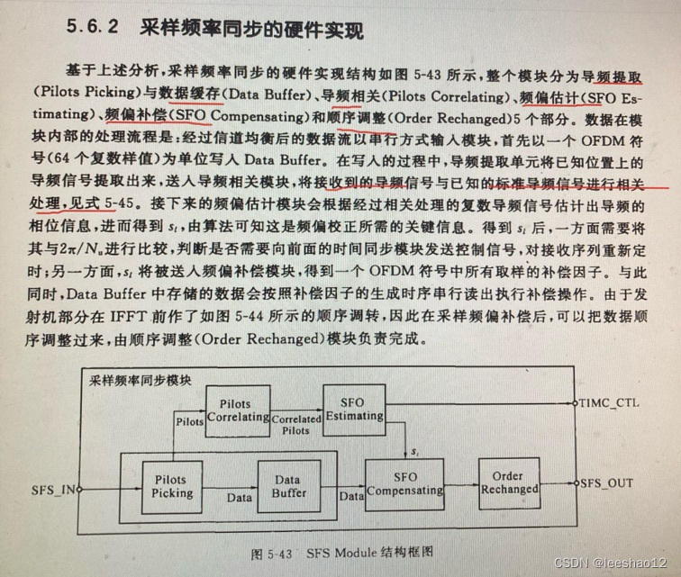 通信算法之155 基于matlab的ofdm通信系统关键基带算法设计3matlab通信领域经典算法 Csdn博客