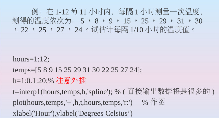 Matlab插值 Csdn博客 3318