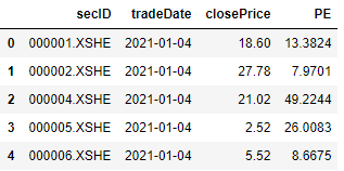 pandas_因子去极值(例子)_pandas winsorize-CSDN博客