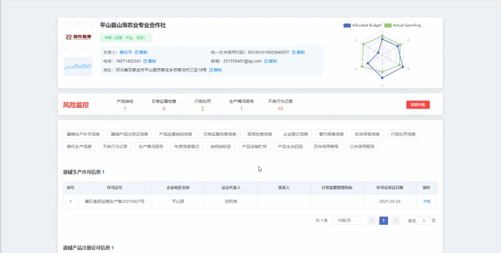 Vue锚点的用法vue 锚点 Csdn博客 1797