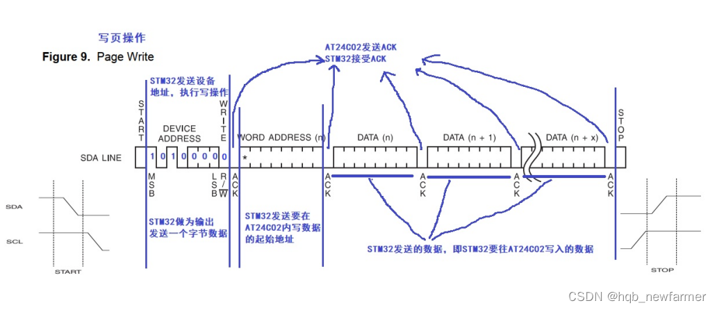 stm32iic和at24c02_stm32iic与at24c02-CSDN博客