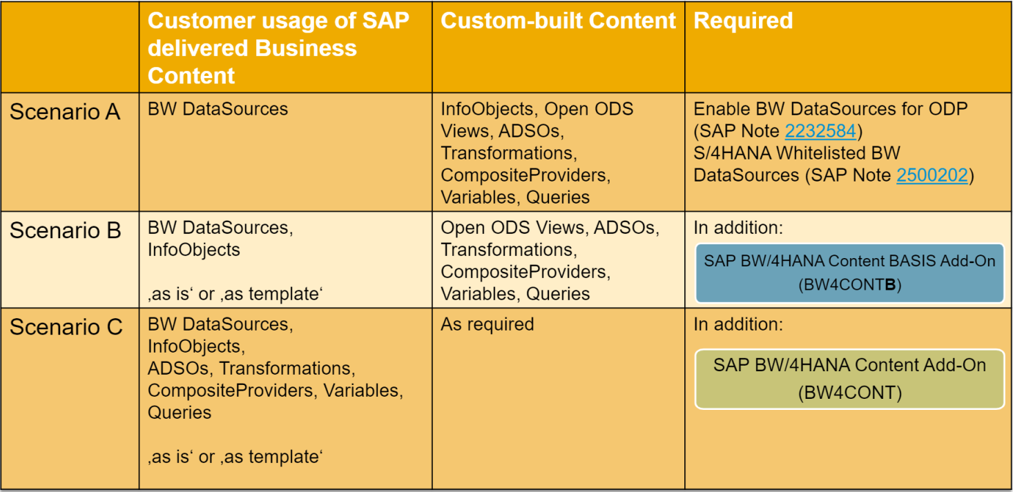 开始学习BW4HANA 二-CSDN博客