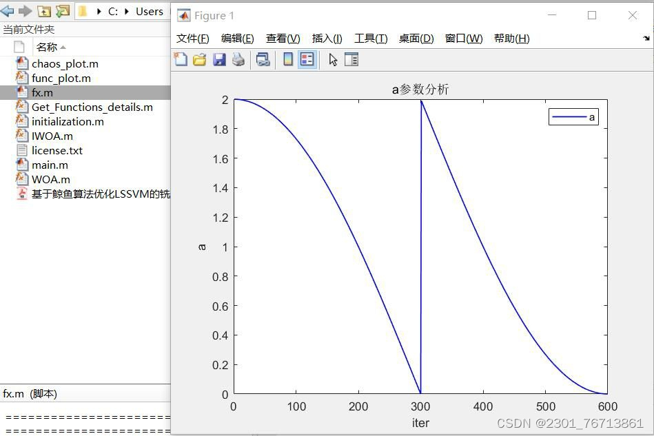 鲸鱼优化算法（woa）文章复现《基于鲸鱼算法优化lssvm的铣刀磨损监测张庆华》 Csdn博客 