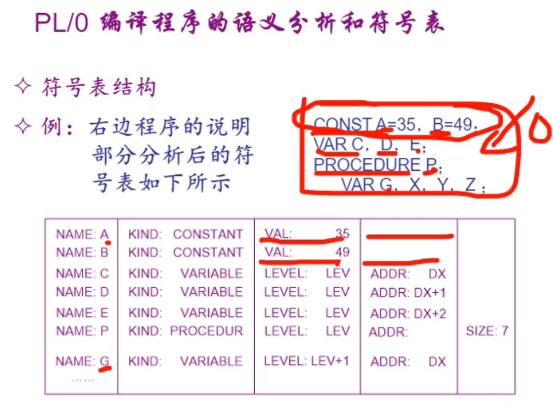 【编译系统】什么是PL/0和类Pcode虚拟机_编译原理p-code虚拟机指令系统-CSDN博客