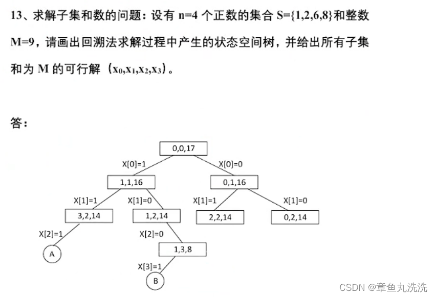 回溯法经典问题——n皇后问题、子集和数问题、图着色问题(哈密顿环)n皇后剪枝函数 Csdn博客