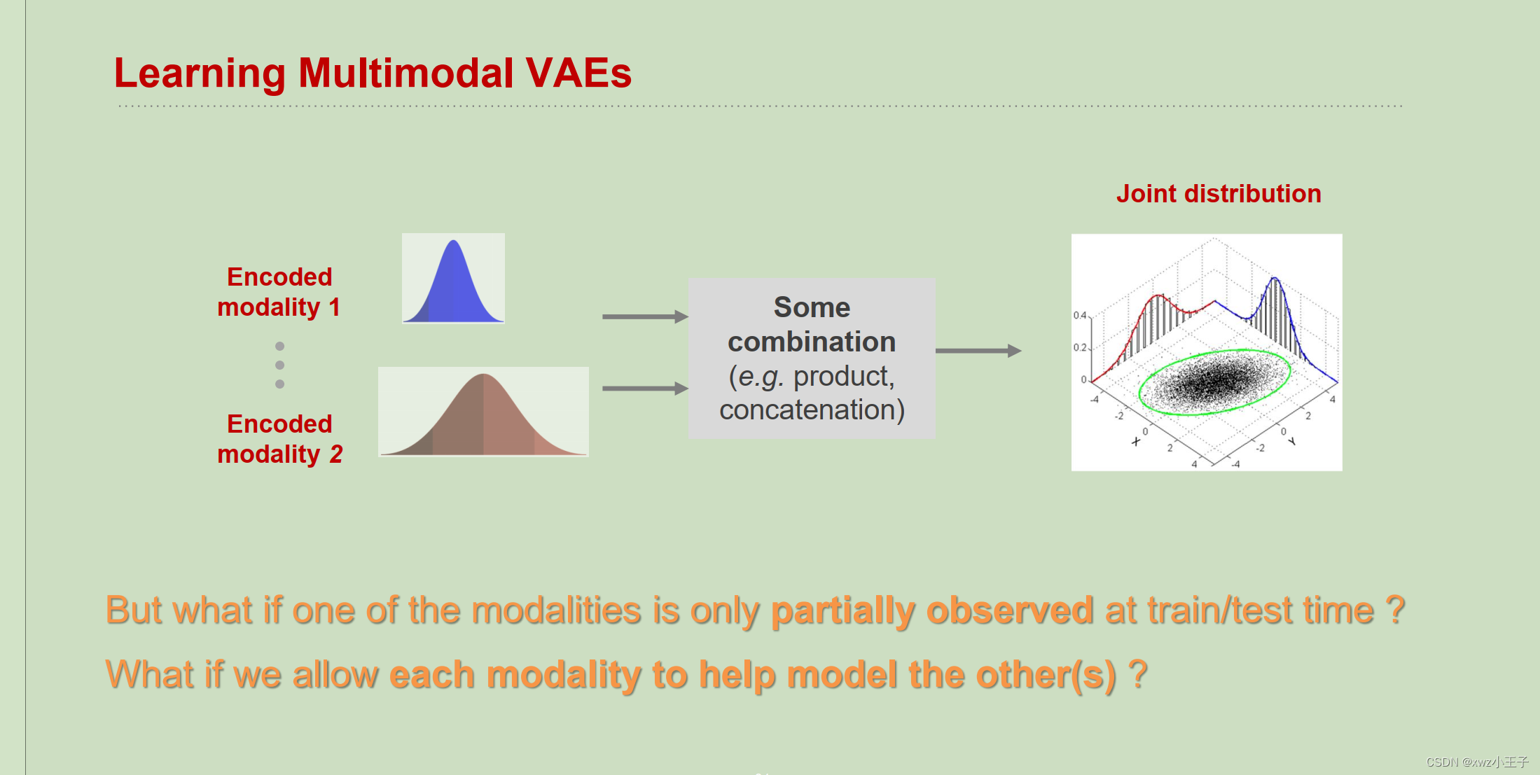 Multimodal Machine Learning day40-CSDN博客