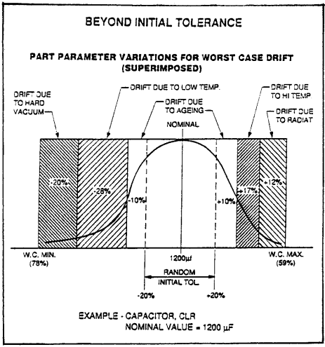 Worst Case Circuit Analysis Application Guidelines_how to avoid design ...