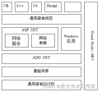 ASP.NET 学籍管理系统的设计与实现（论文+源码）_Nueve-CSDN博客
