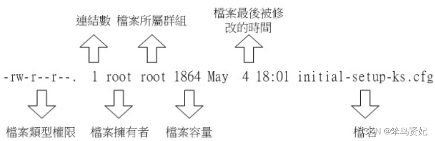 Linux中文件属性和权限linux文件属性的示意图 Csdn博客
