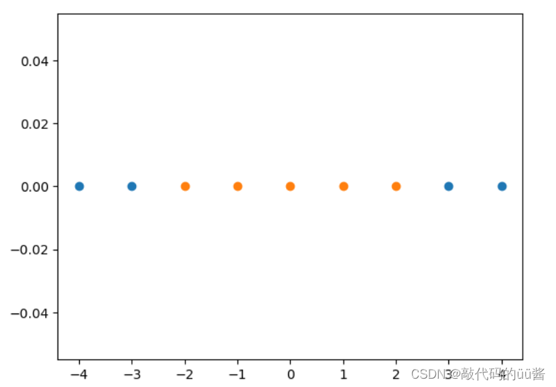 支持向量机SVM学习——多项式核函数、RBF核函数-CSDN博客