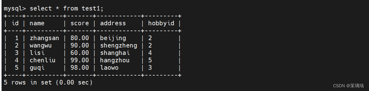 Mysql数据库高阶语句insert Intio Csdn博客 