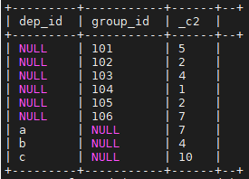 Hive sql分组函数grouping sets、cube、rollup用法简介_cube函数用法sql-CSDN博客