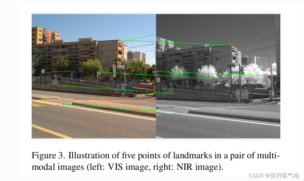 RFNet- Unsupervised Network for Mutually Reinforcing Multi-modal Image Registration and Fusion ...